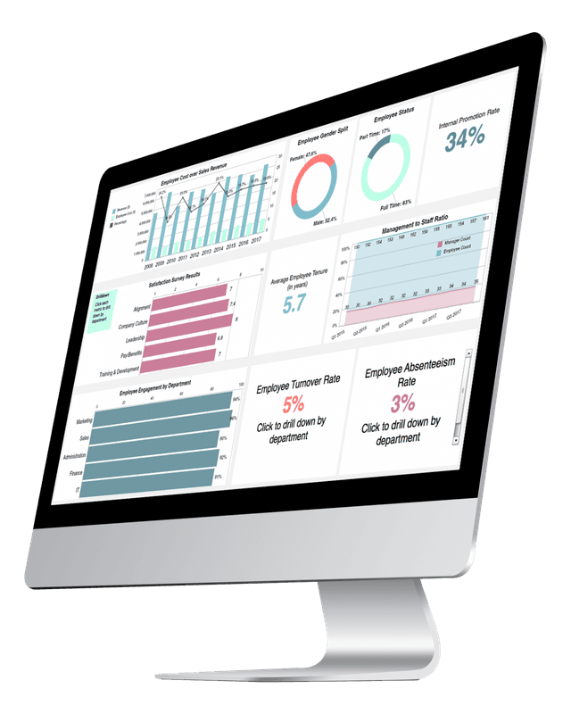 How to Choose and Visualize the Right KPIs | ERE
